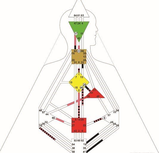 Human Design Training Series 2019 - Human Design for Us All