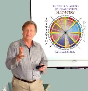 Get Your Human Design Chart - Evolutionary Human Design