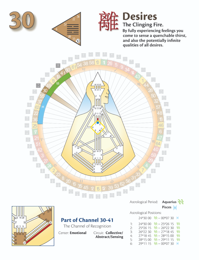 Human Design Gateway 30, Lines 1-6