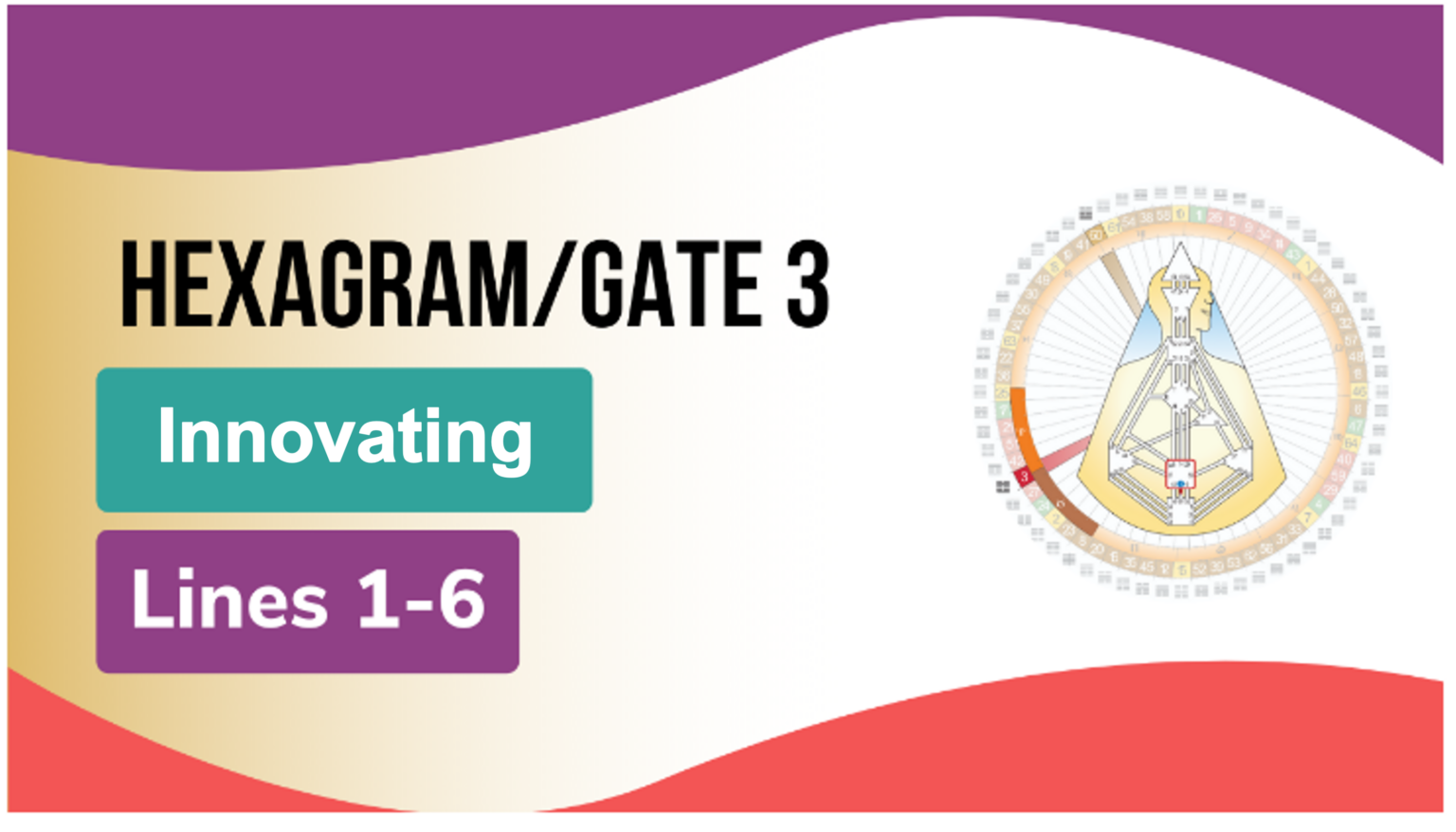 Get Your Human Design Chart - Evolutionary Human Design