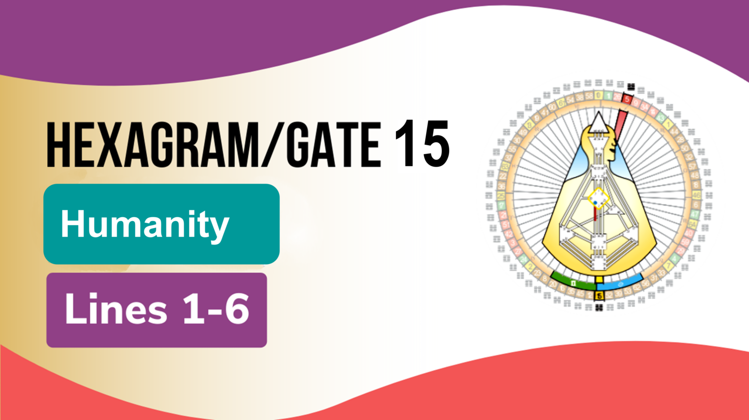 Get Your Human Design Chart - Evolutionary Human Design