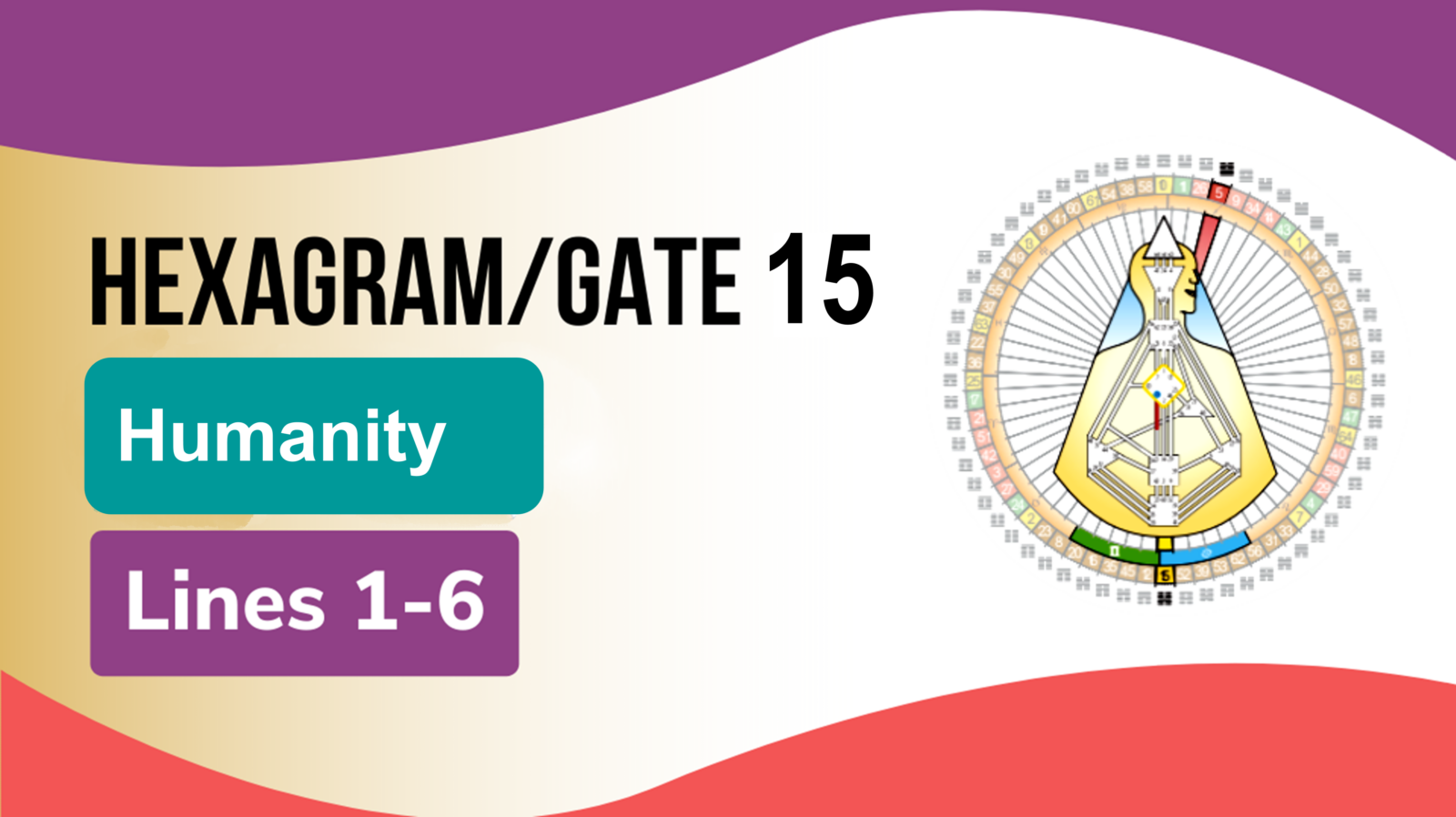 Human Design Gateway 15, Lines 1-6