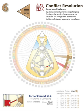 The Human Design System: Gate 6, Lines 1-6