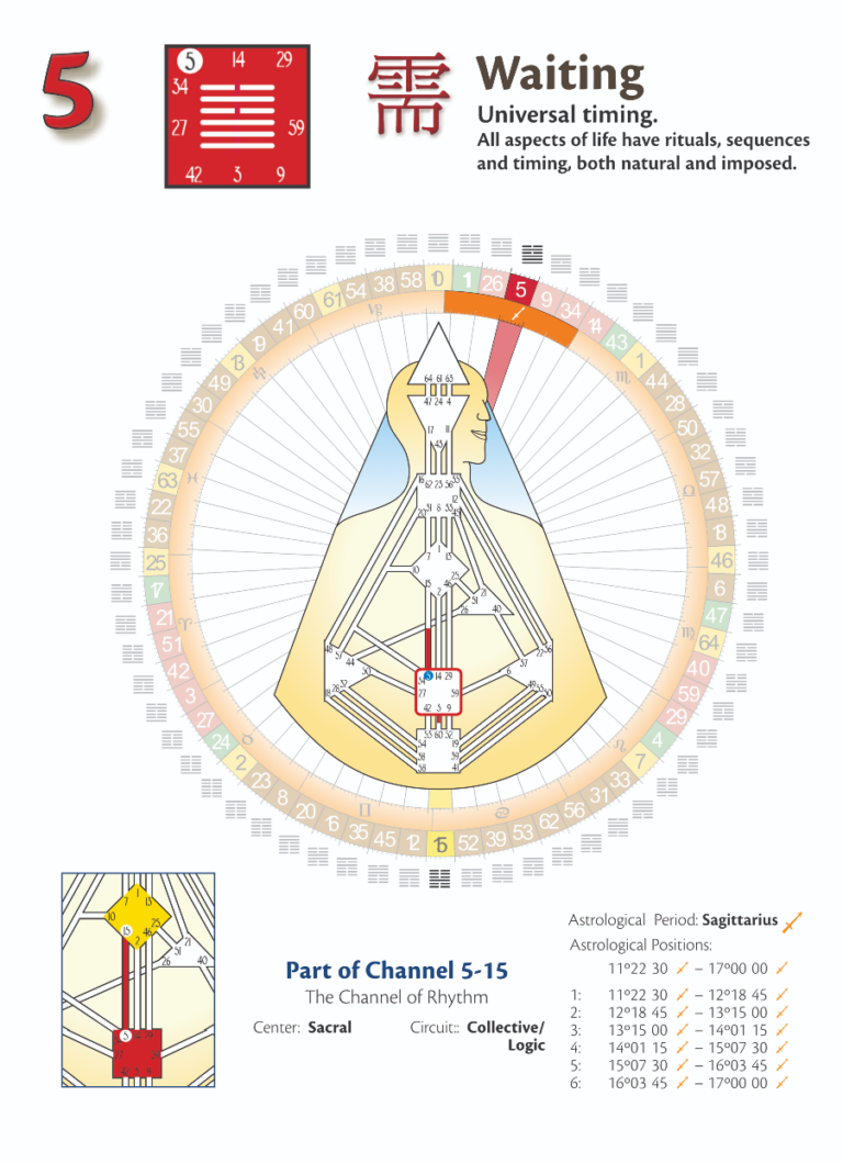 The Human Design System: Gateway 5, Lines 1-6